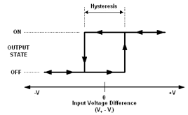 hysterisis - SwitchDoc Labs Blog