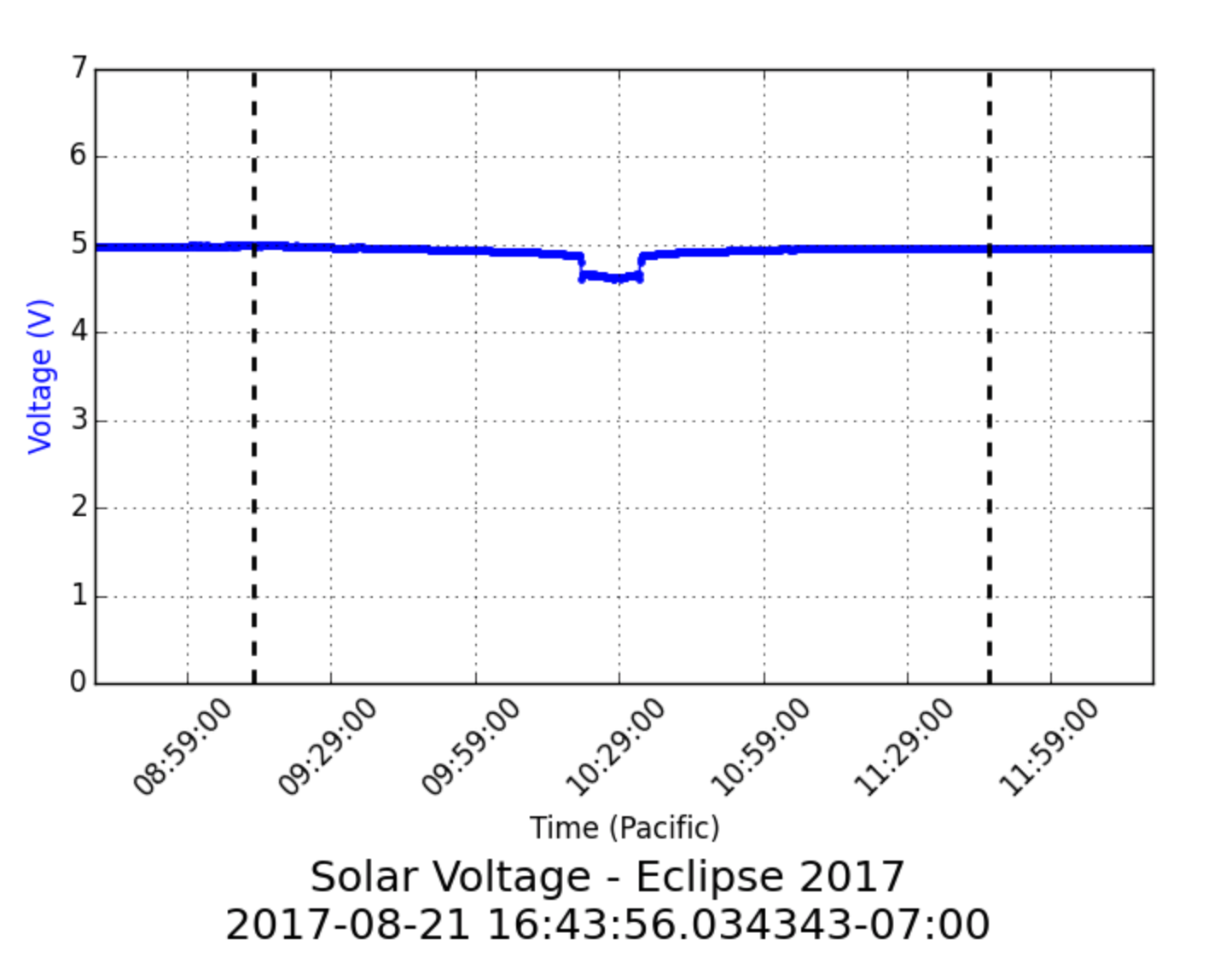 Solarvoltage Switchdoc Labs Blog 7147