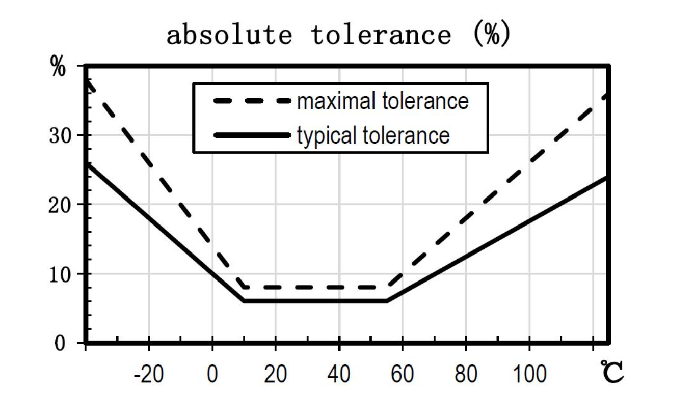 Screen Shot 2020-02-08 at 8.59.32 AM - SwitchDoc Labs Blog